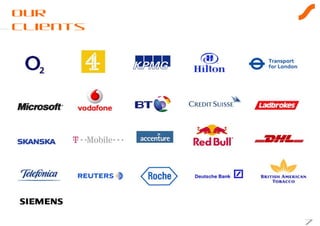 About Saffron Interactive | PPT