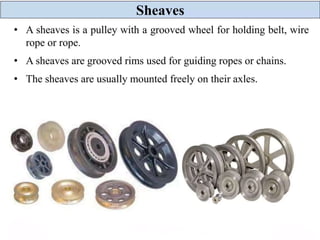 About Sheaves , Sprockets and Drums by tharun kumar.pptx