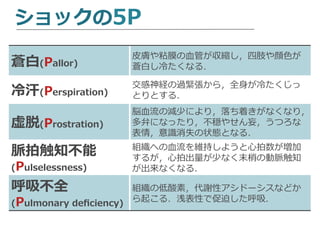ショックについて | PPT