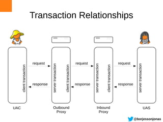 Aboutsip - intro to transactions and dialogs | PDF