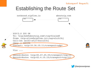 Aboutsip - SIP Routing | PDF | Computer Networking | Computing