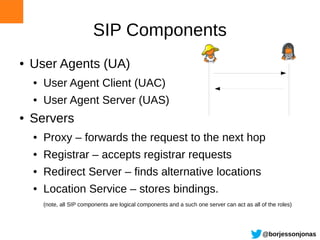 SIP - The Basics | PPT