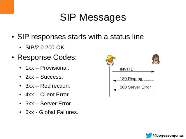 SIP - The Basics