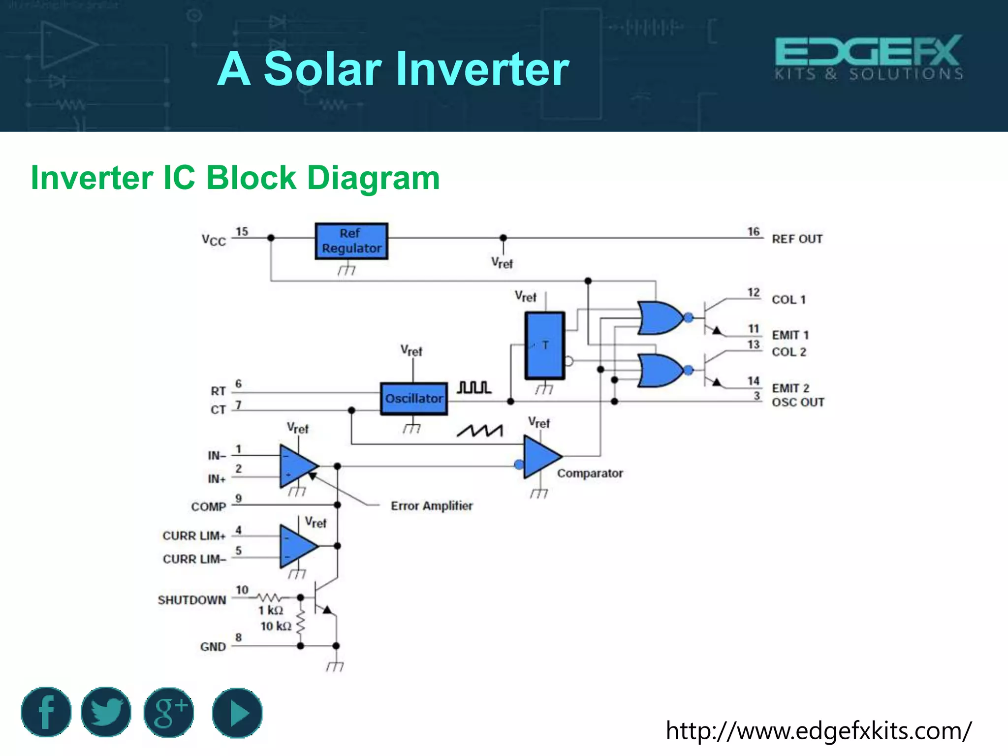 About Solar Inverter | PPTX