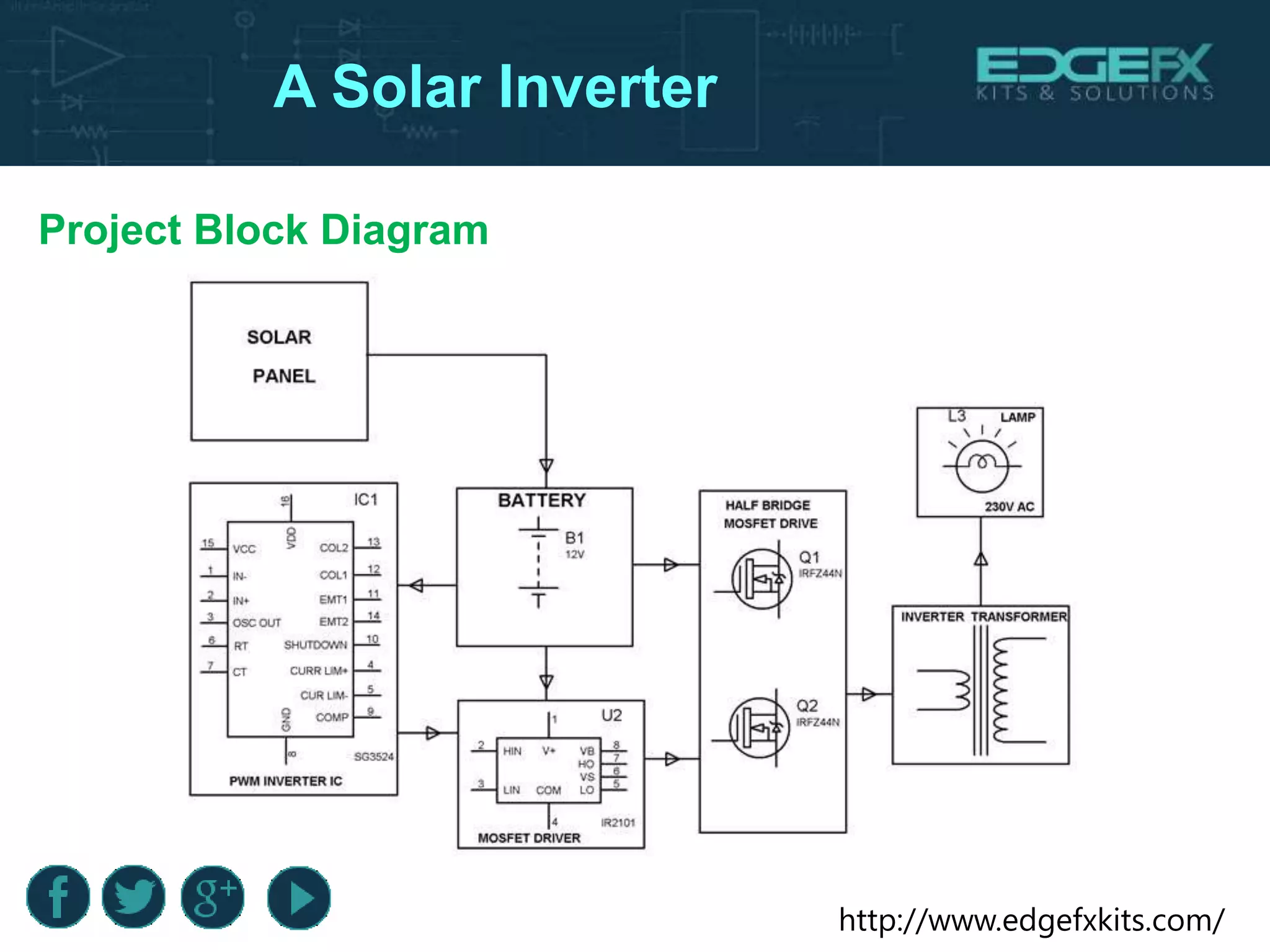 About Solar Inverter | PPTX