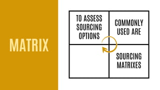 About sourcing: Decision Tree | PDF