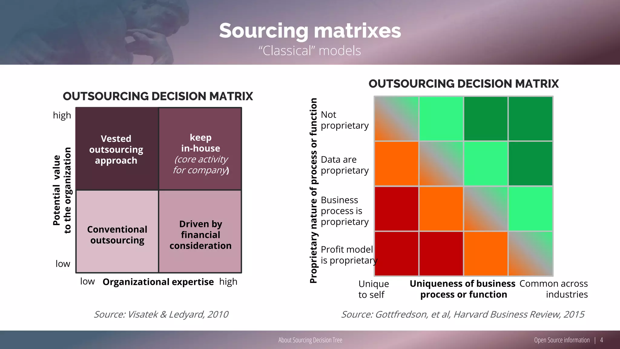 About sourcing decision tree | PPT