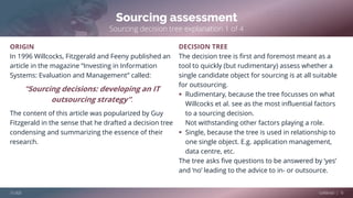 About sourcing decision tree | PPT