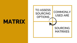About sourcing decision tree | PPT