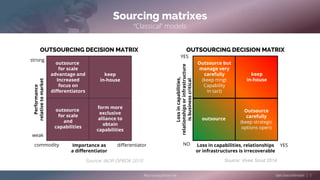 About sourcing decision tree | PPT