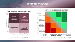 About sourcing decision tree | PPT
