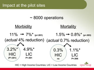 Safe surgery safe life About SSSL Presentation.ppt