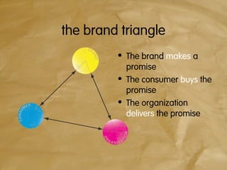 About building a strong brand | PPT