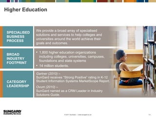 About SunGard Availability Services | PPT