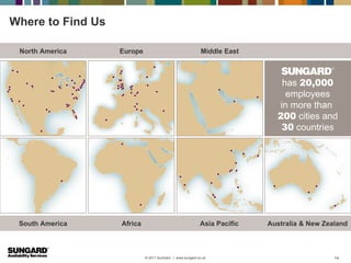 About SunGard Availability Services | PPT