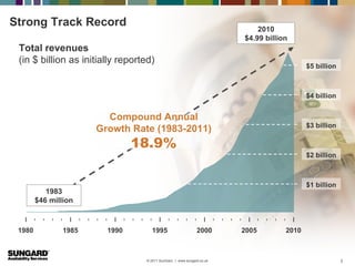 About SunGard Availability Services | PPT