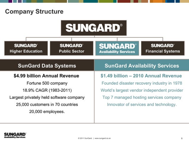 About SunGard Availability Services | PPT