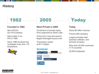 About SunGard Availability Services | PPT