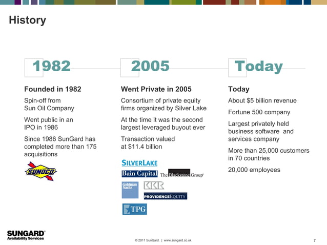 About SunGard Availability Services | PPT
