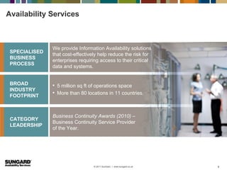 About SunGard Availability Services | PPT