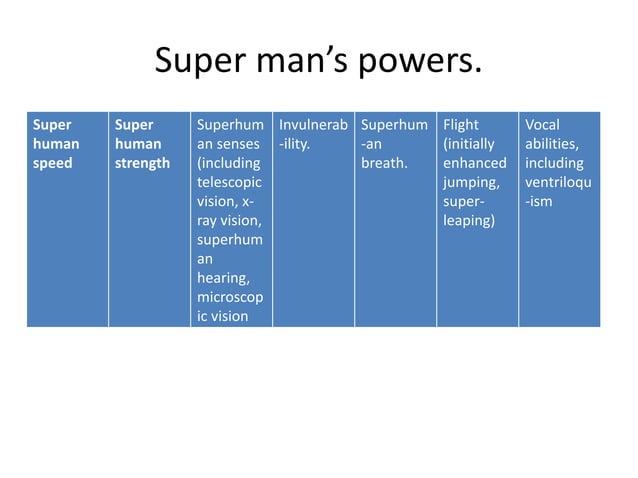 About superman | PPT