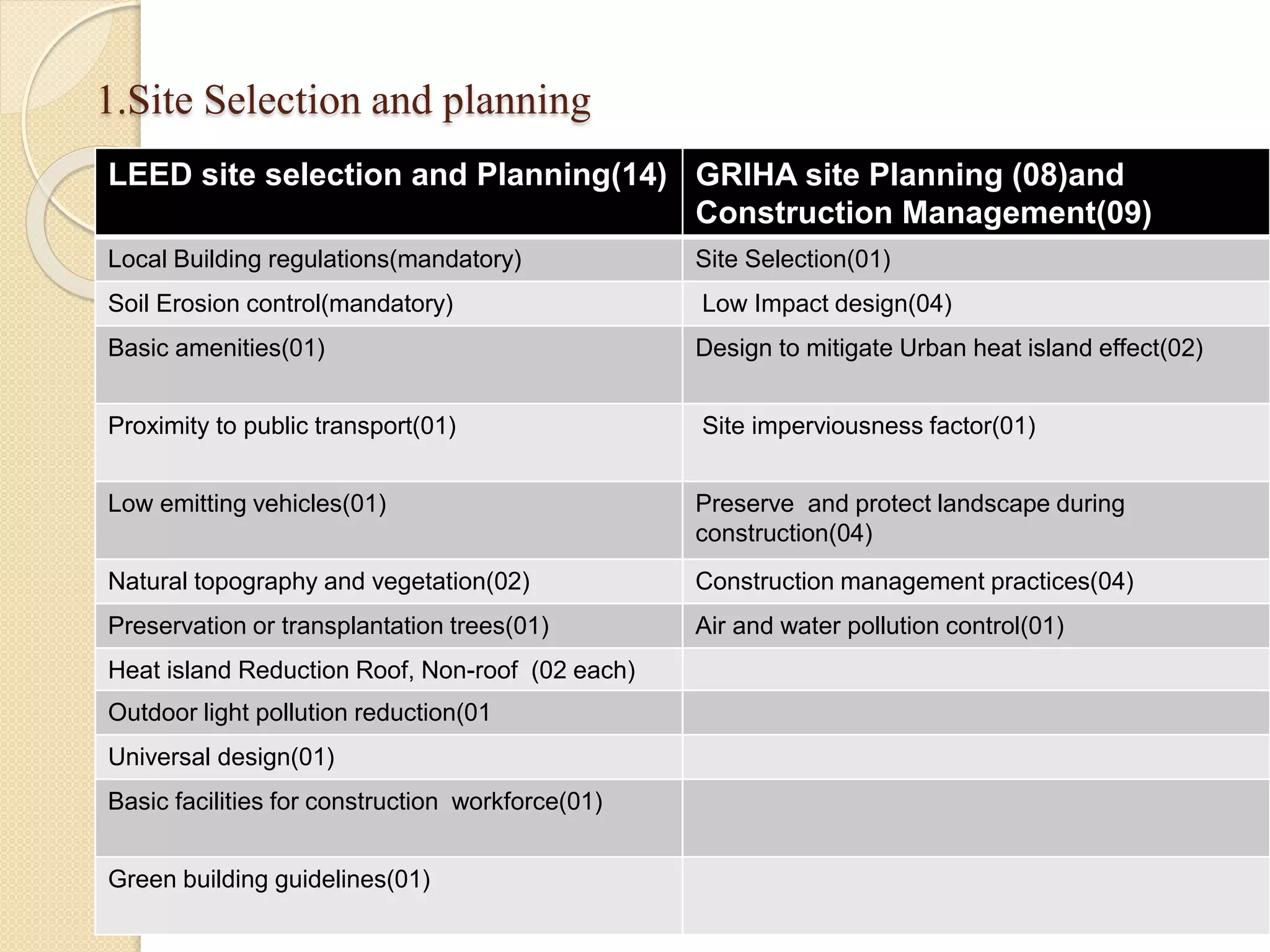 GREEN BUILDING SUZLON PUNE | PPTX
