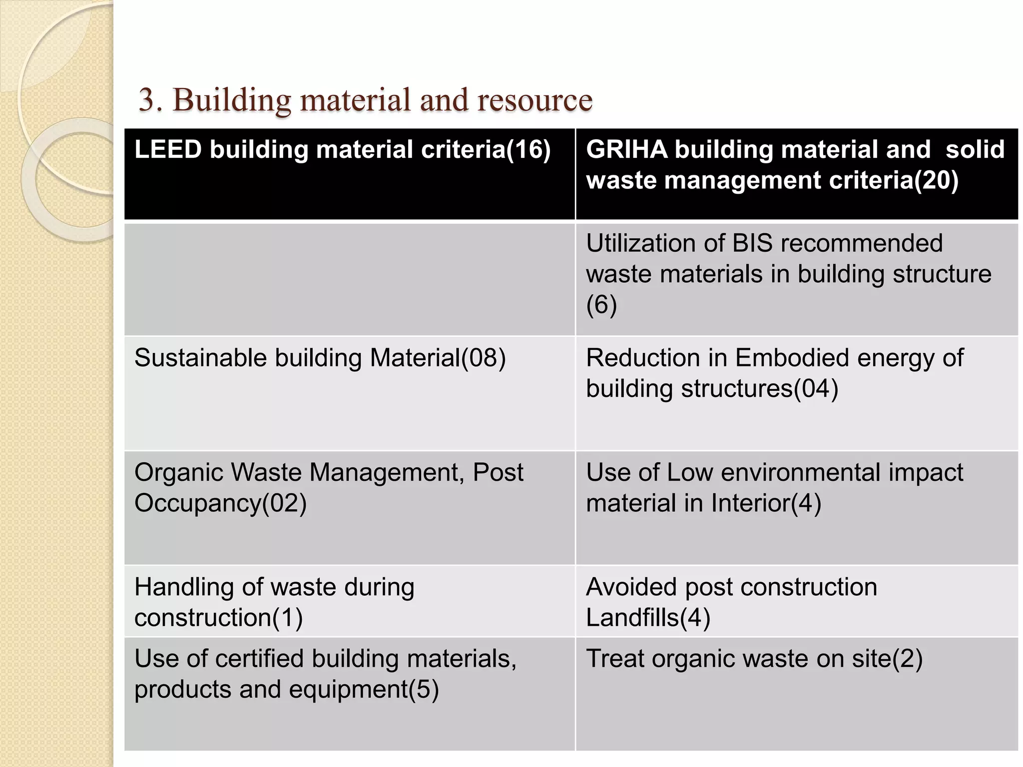 GREEN BUILDING SUZLON PUNE | PPTX