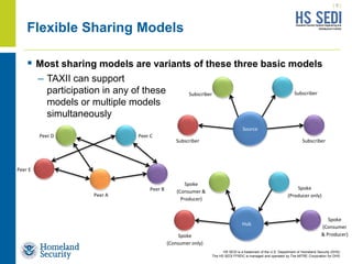 Everything about TAXII | PPTX | Internet | Computing