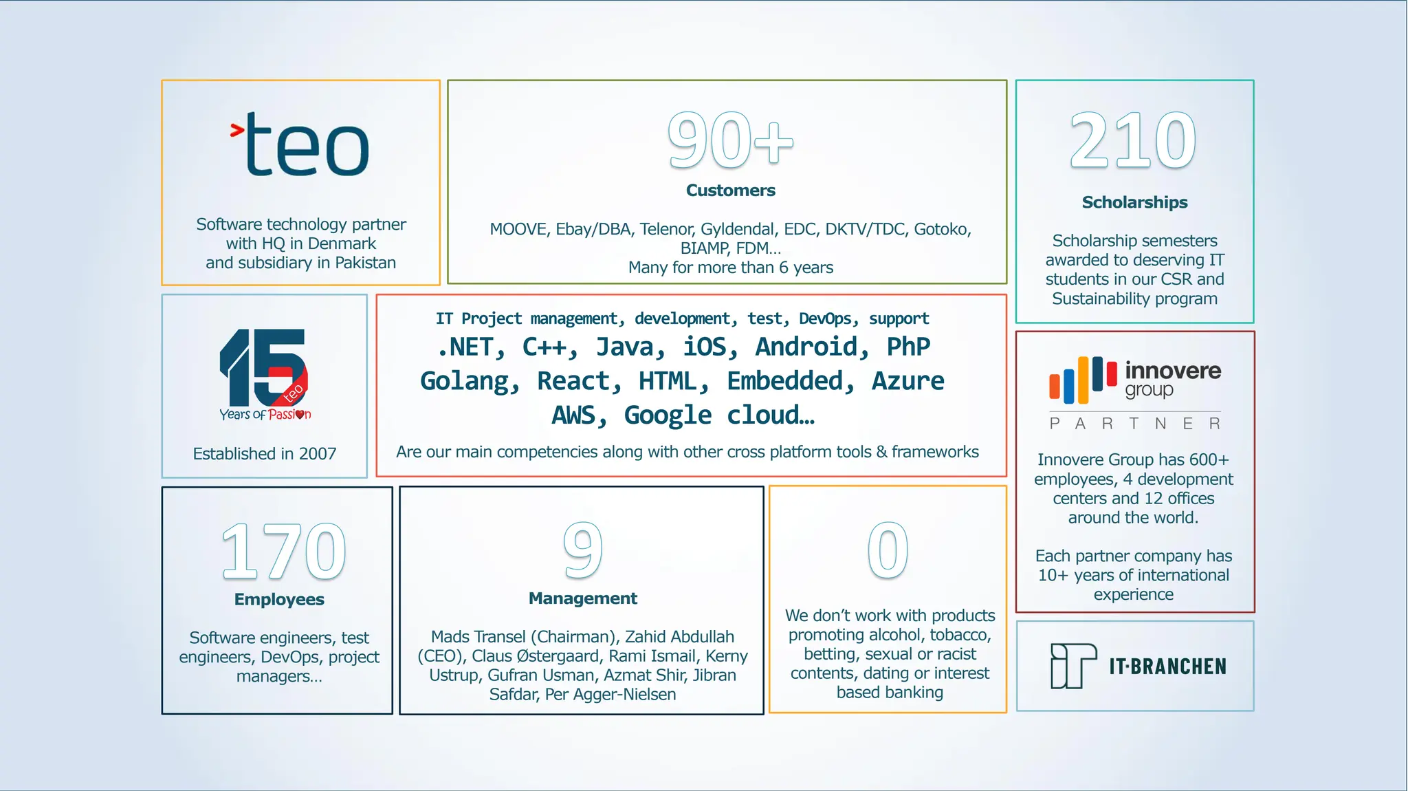 About TEO | Software Development Company | PPT