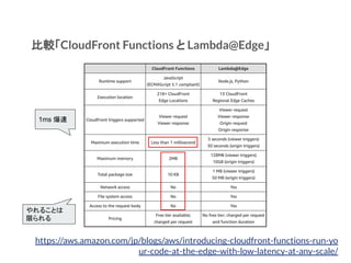 about the CloudFront | PPT