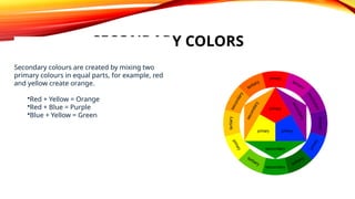 About the color and their types like What are colors and its types.pptx
