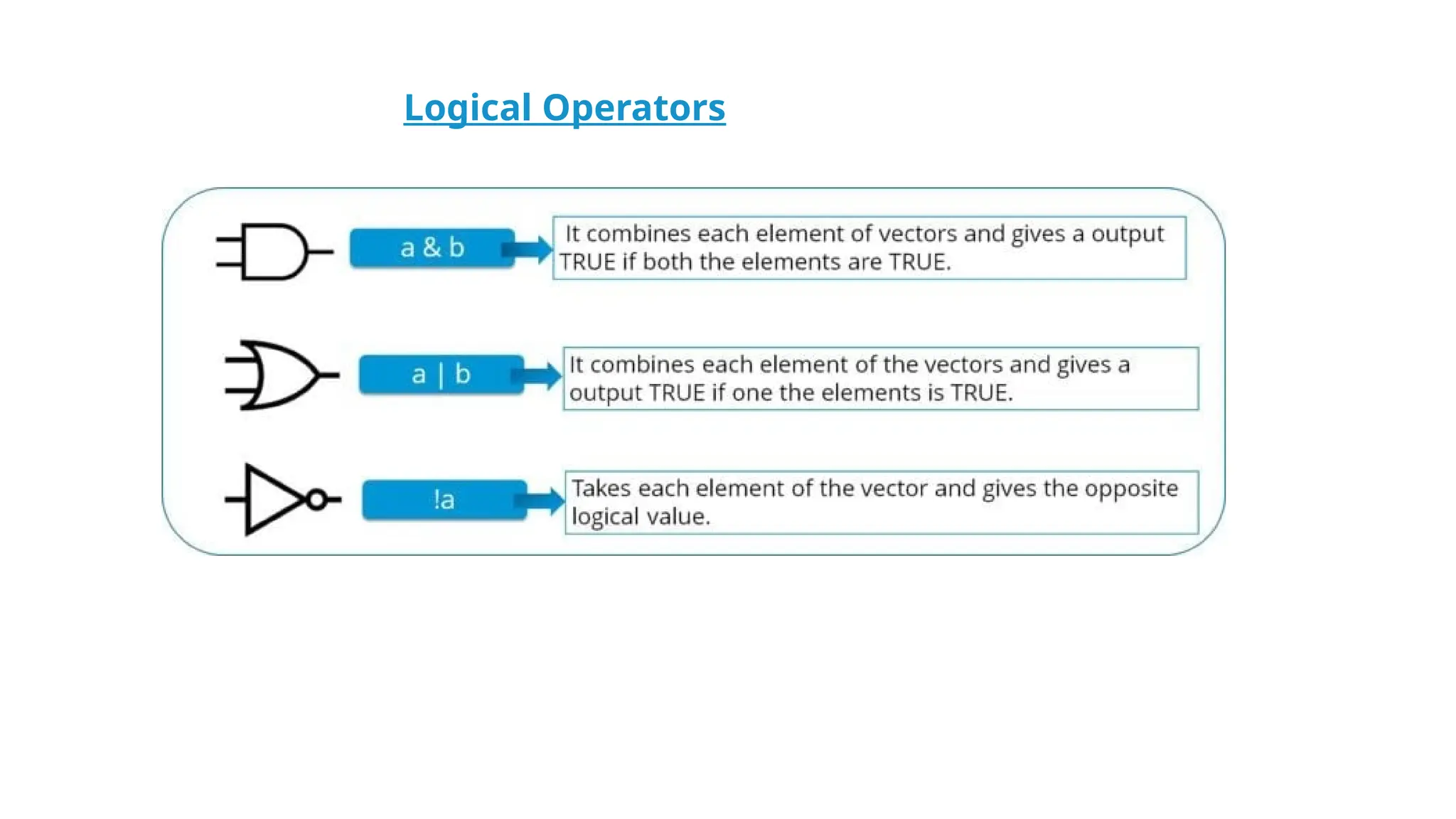 R Operators and indices in r programming .pptx