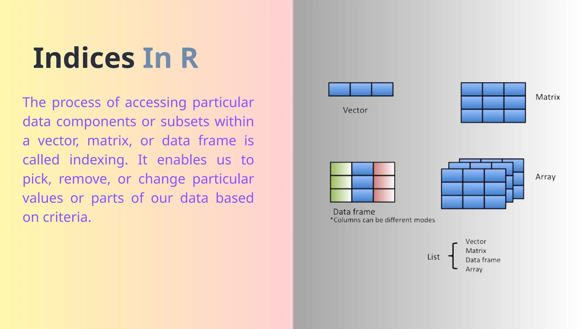 R Operators and indices in r programming .pptx