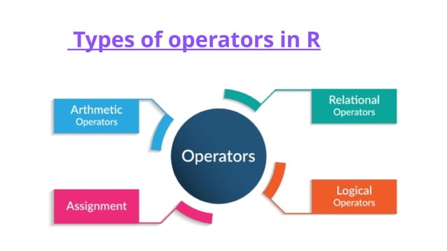 R Operators and indices in r programming .pptx