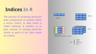 R Operators and indices in r programming .pptx