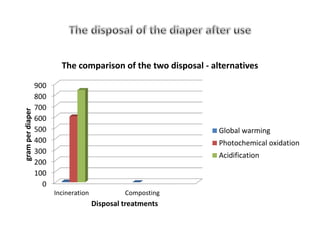 About the eco diaper | PPTX