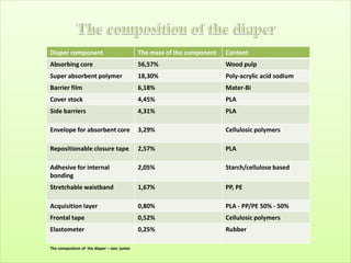 About the eco diaper | PPTX