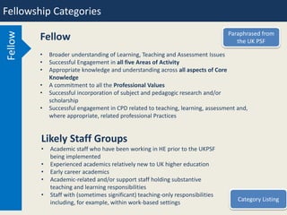 HEA Fellowship Info Slides Jan 2016 - Singleton Campus | PPT