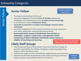 HEA Fellowship Info Slides Jan 2016 - Singleton Campus | PPTX