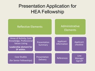 HEA Fellowship Info Slides Jan 2016 - Singleton Campus | PPT
