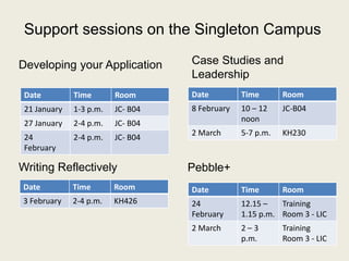 HEA Fellowship Info Slides Jan 2016 - Singleton Campus | PPTX