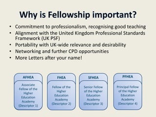 HEA Fellowship Info Slides Jan 2016 - Singleton Campus | PPT