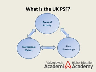 HEA Fellowship Info Slides Jan 2016 - Singleton Campus | PPTX