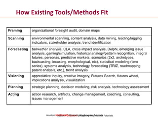 About the houston foresight program 2015 | PPTX