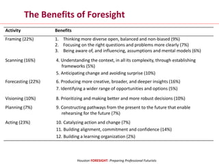 About the houston foresight program 2015 | PPTX