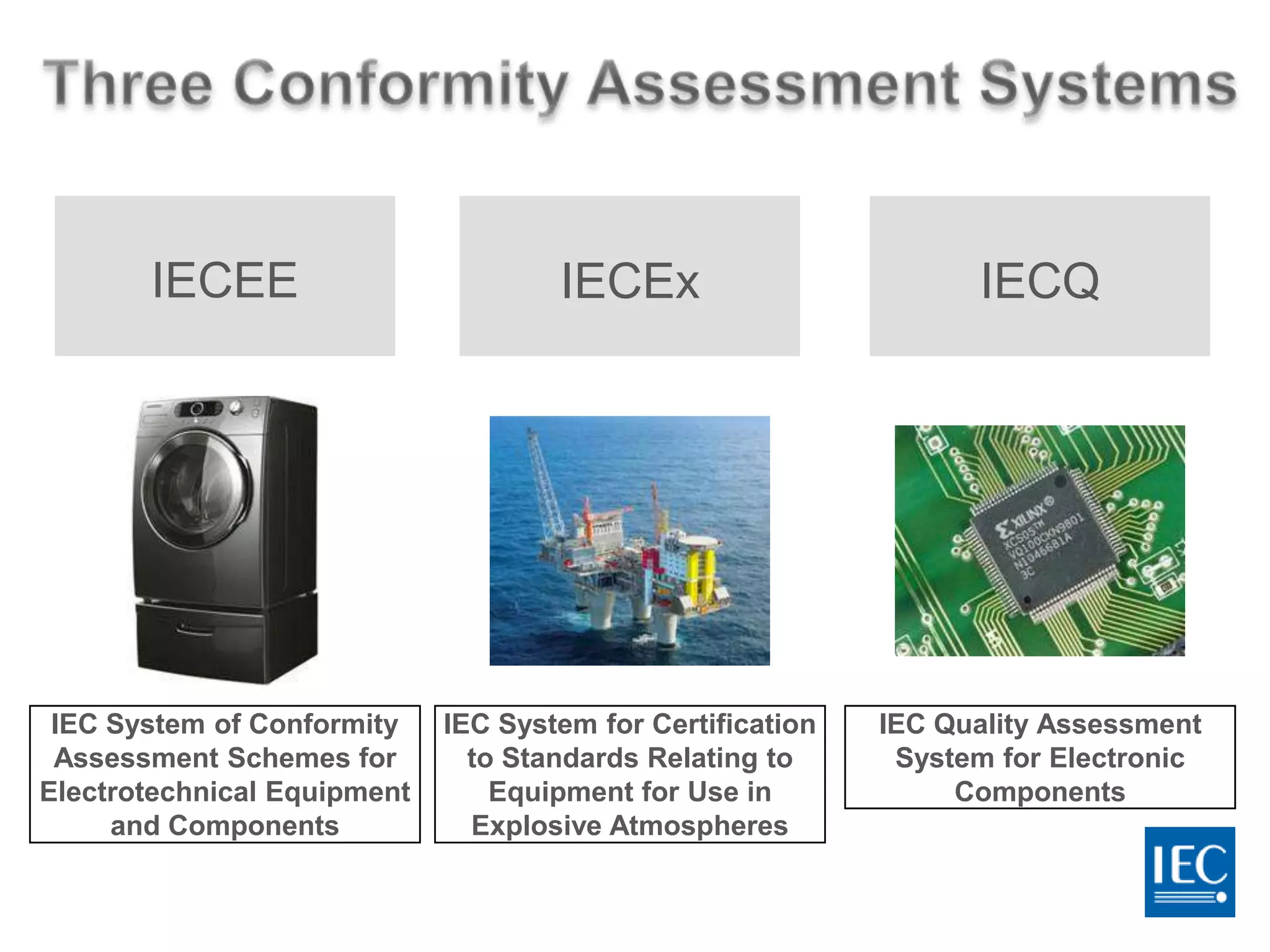 Introduction to IEC | PPTX