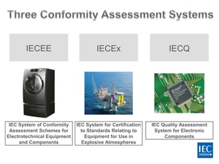 Introduction to IEC | PPTX