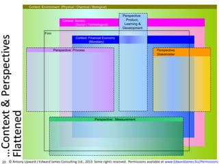 About the Better Business Model Canvas