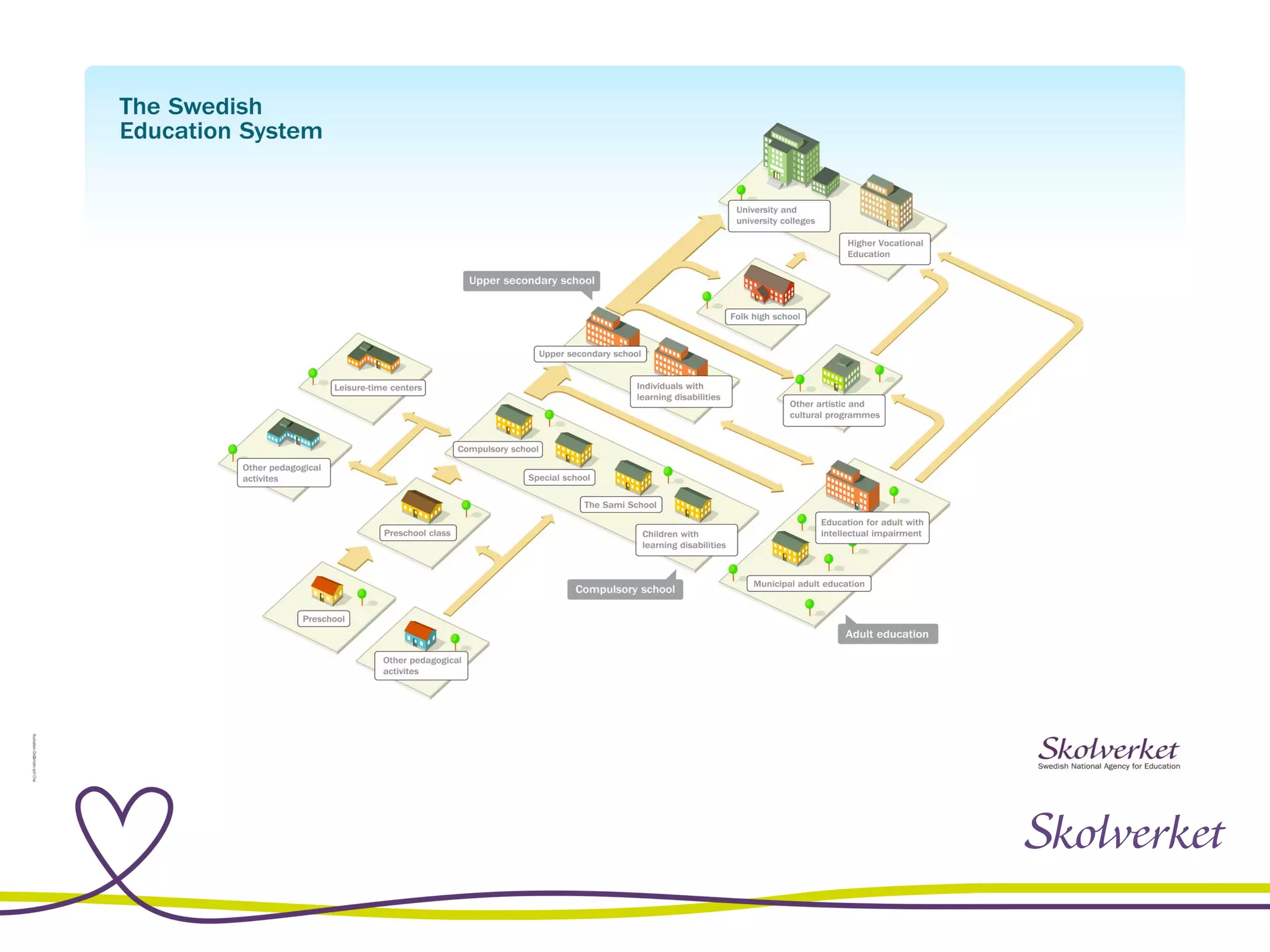 The Swedish School System | ODP
