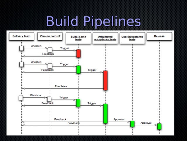 Devops its not about the tooling | PPT